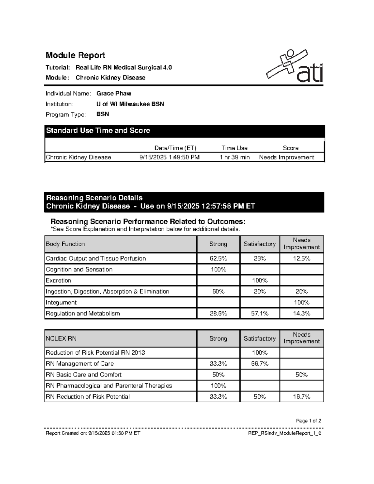 NCLEX RN Module Report: Chronic Kidney Disease Analysis (BSN) - Studocu