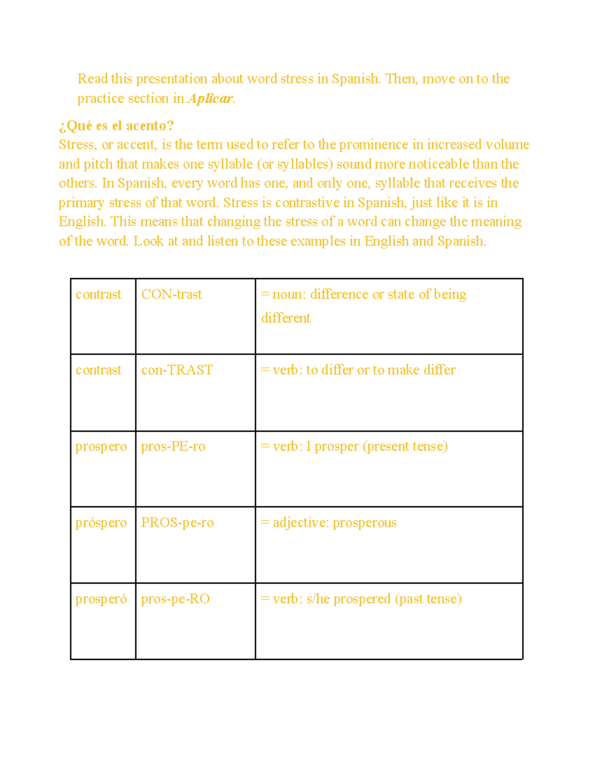 Sp 11: Understanding Word Stress in Spanish - Lecture Notes - Studocu