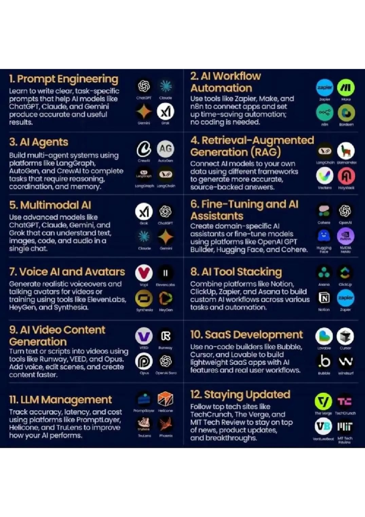 AI Agents: Visual Guide to Automation and Workflow Integration - Studocu