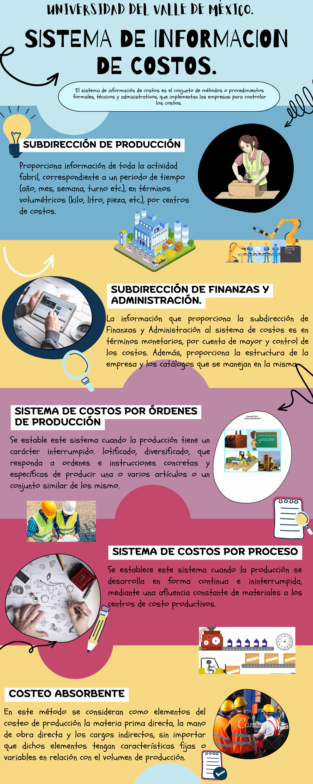 Infografia - El sistema de información de costos es el conjunto de métodos o procedimientos ...