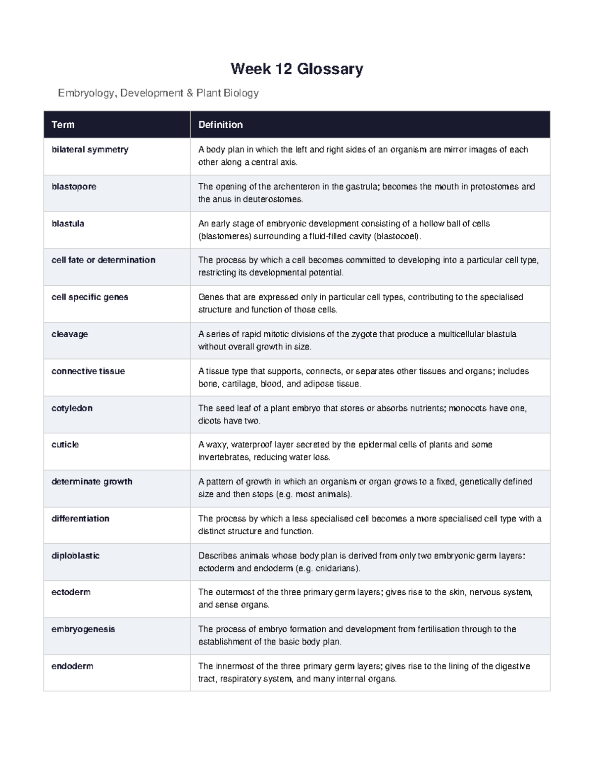 Week 12 Glossary: Key Terms in Embryology & Plant Development - Studocu