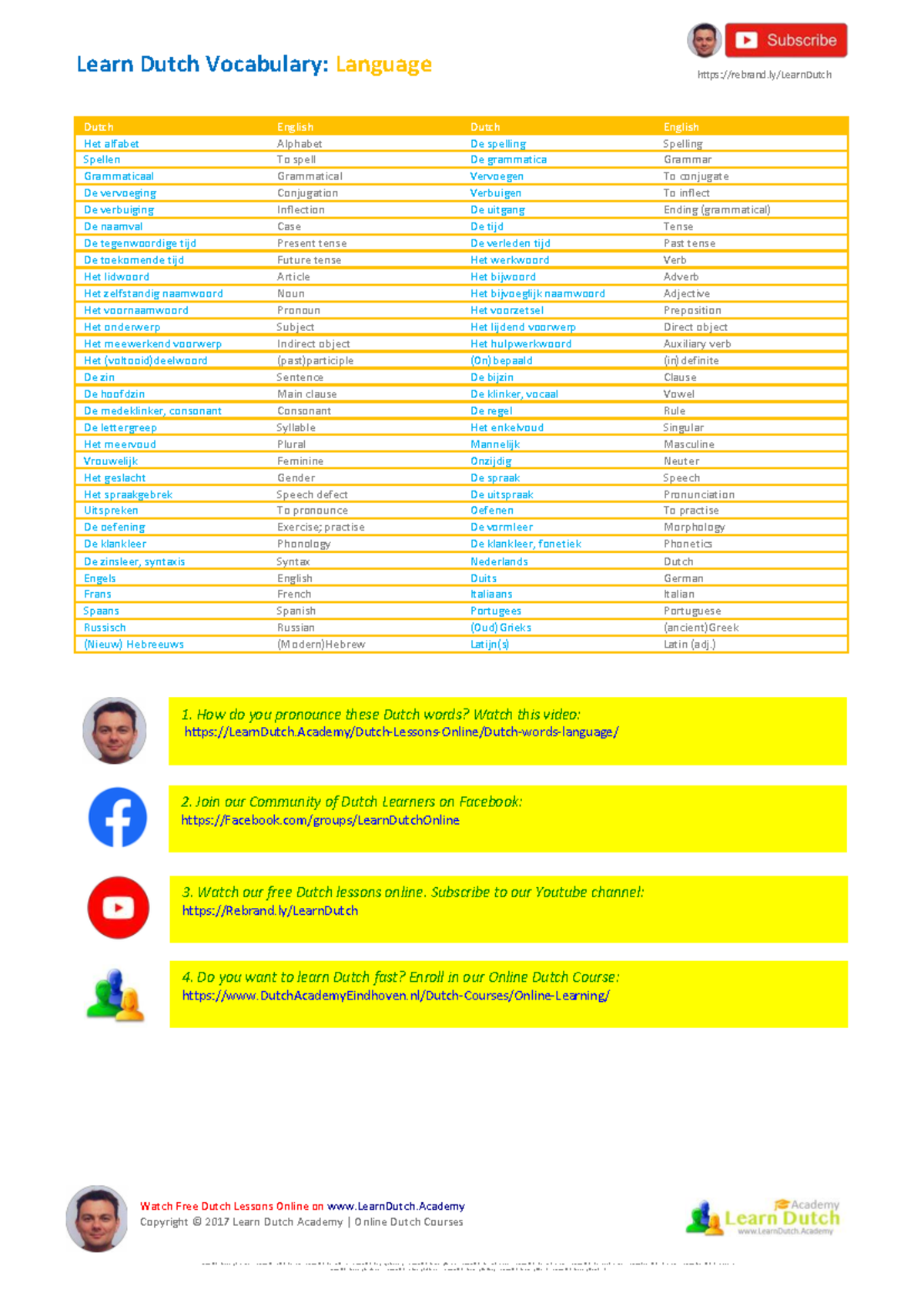 Dutch Language Vocabulary Guide: Grammar, Pronunciation & More - Studocu