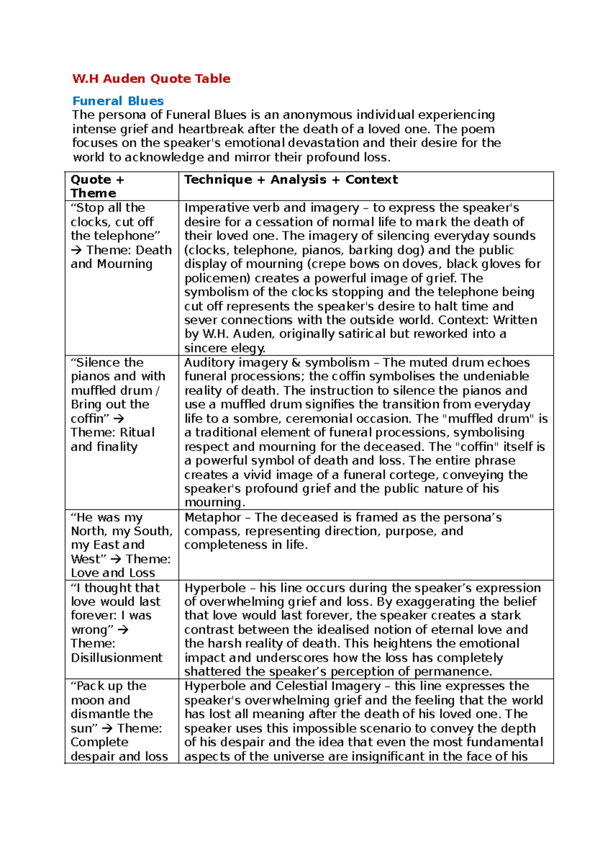 W.H. Auden Quote Table: Themes & Techniques in "Funeral Blues ...