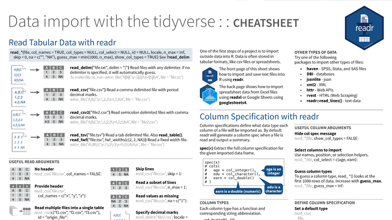 Data Import with Tidyverse: Cheat Sheet for R (04) - Studocu