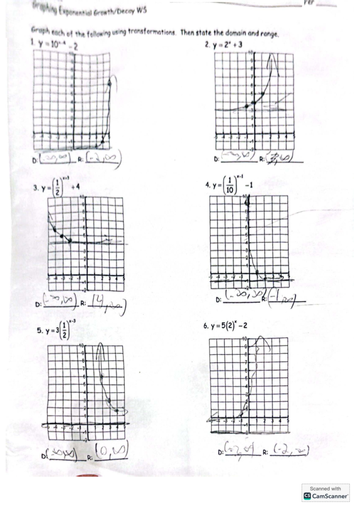 Transformations of exponential functions: domain and range analysis ...
