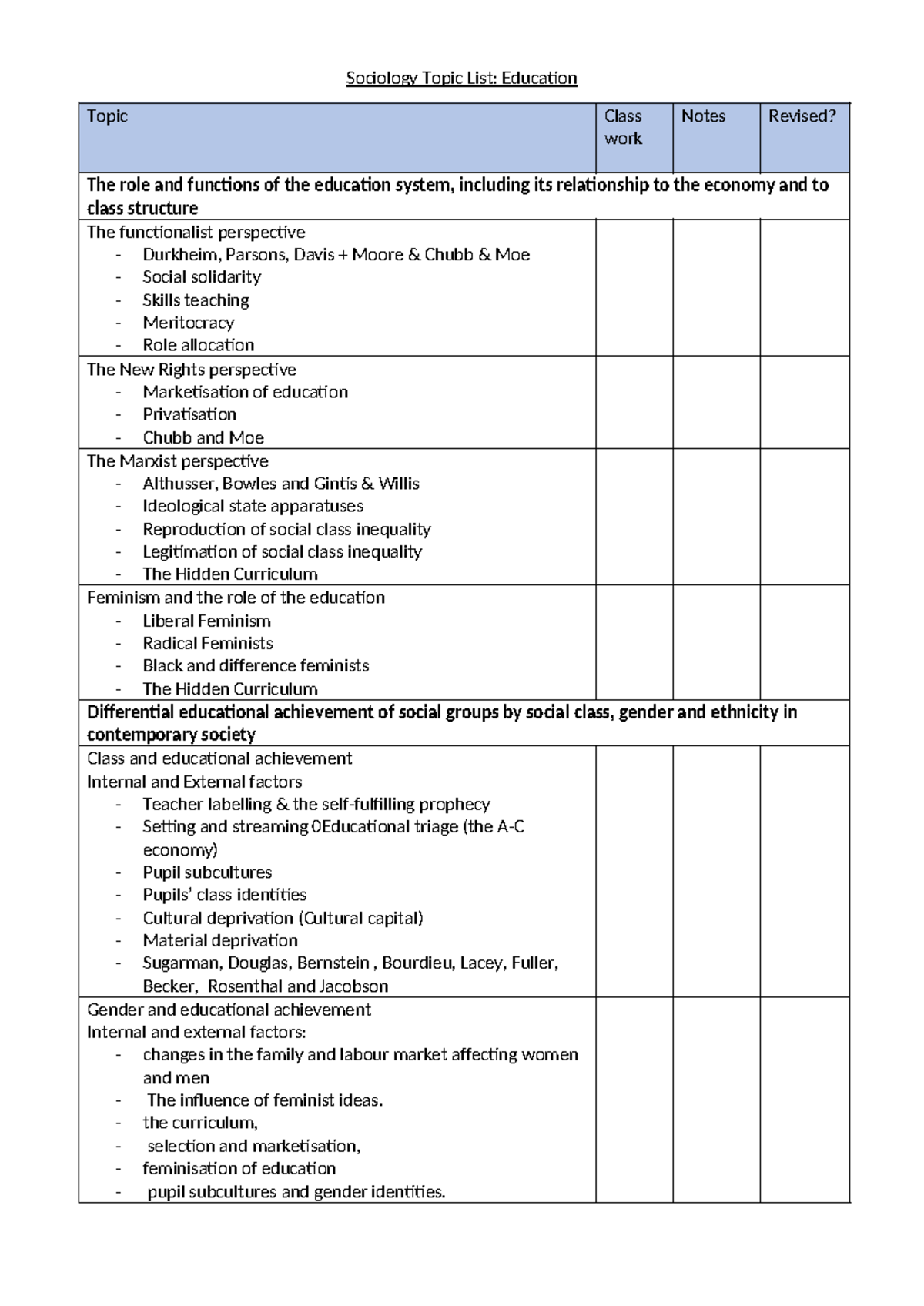 Sociology 101: Education System Insights & Key Concepts Checklist - Studocu