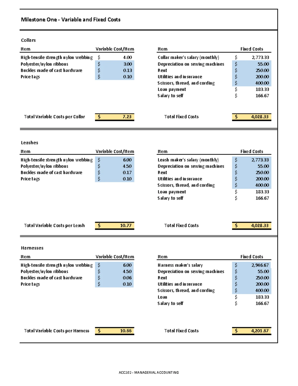 2-1 probblem set - ACC 202, 2-1 Problem Set: Module Two - ACC-202-R6935 ...