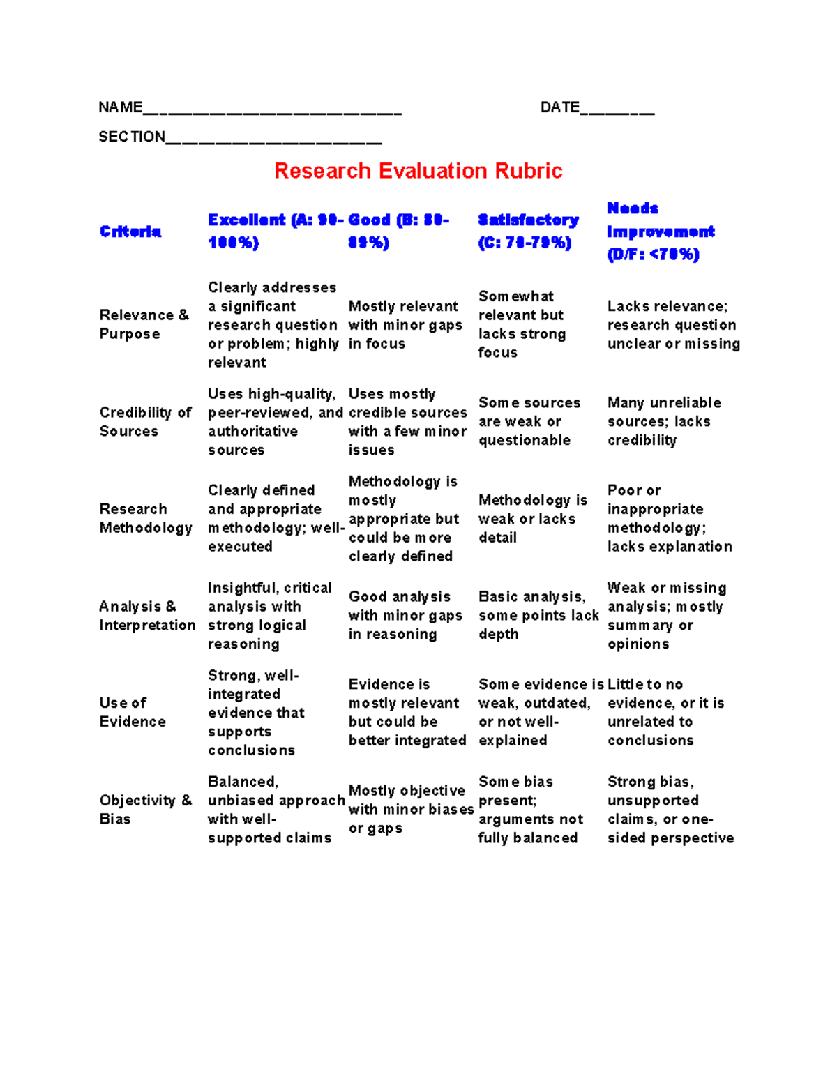 Rubrics for Evaluating Research Criteria (A, B, C) - Studocu