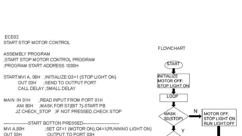 ECE02 Start/Stop Motor Control Flowchart & Assembly Program - Studocu