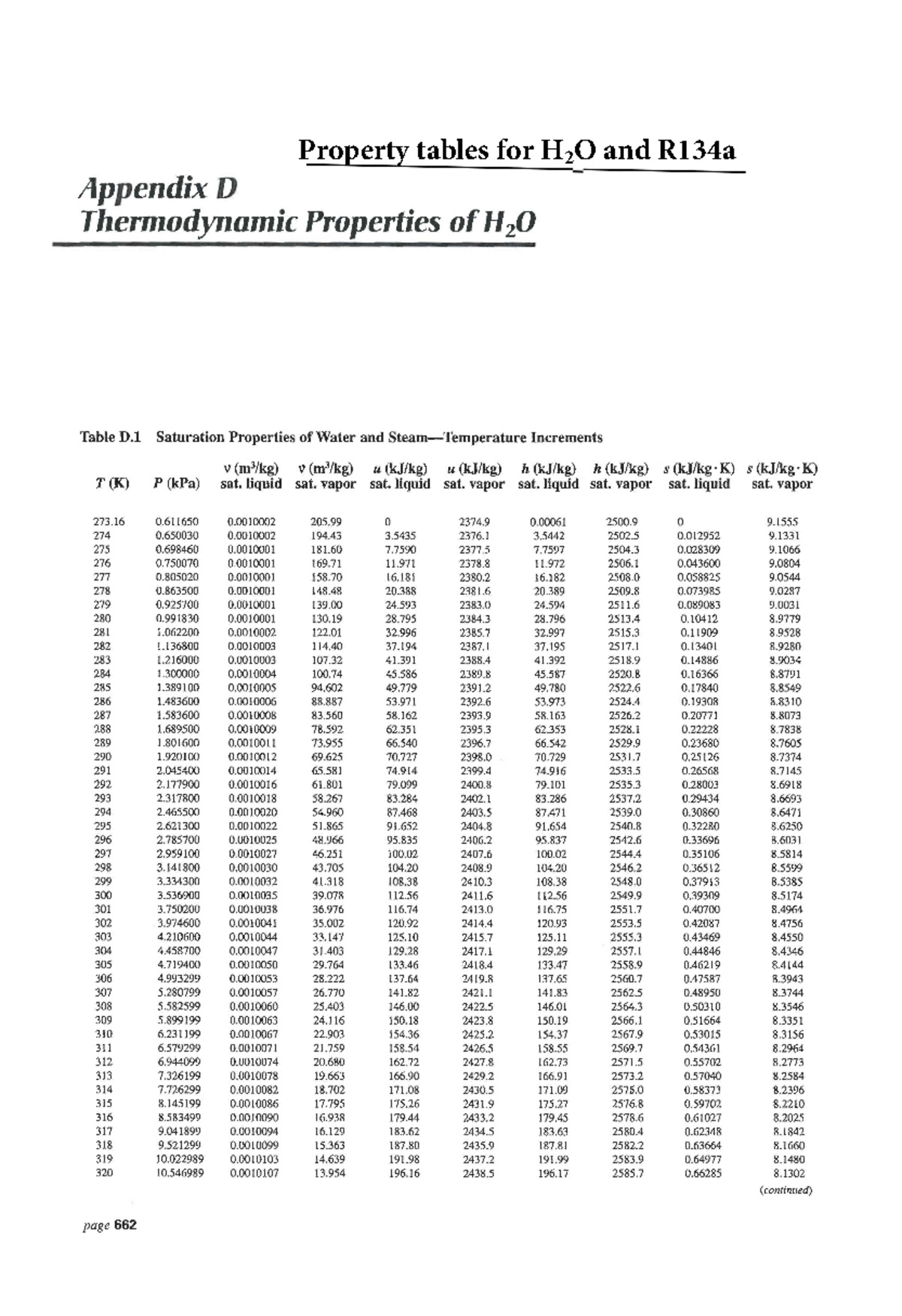 Thermodynamic Property Tables: Water & R134a for THERMAL-FLUID SCIENCES ...