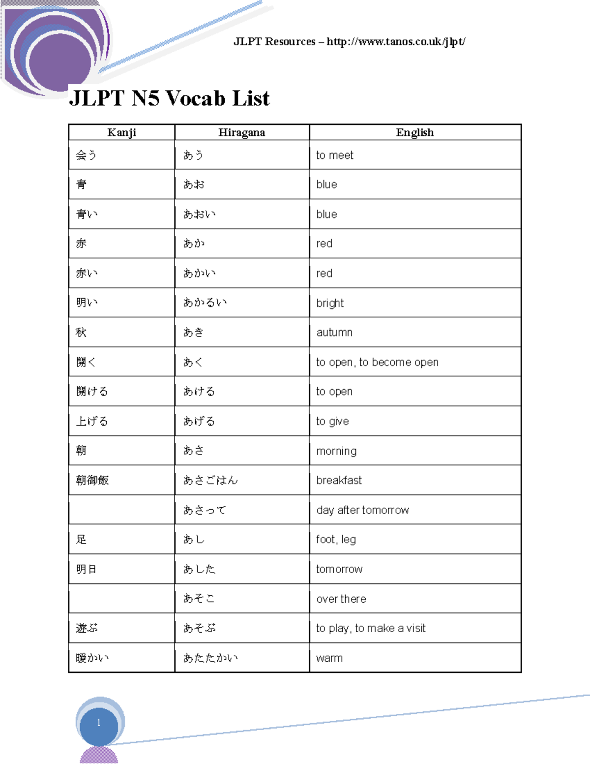 JLPT N5 Vocabulary List and Kanji Guide - Studocu