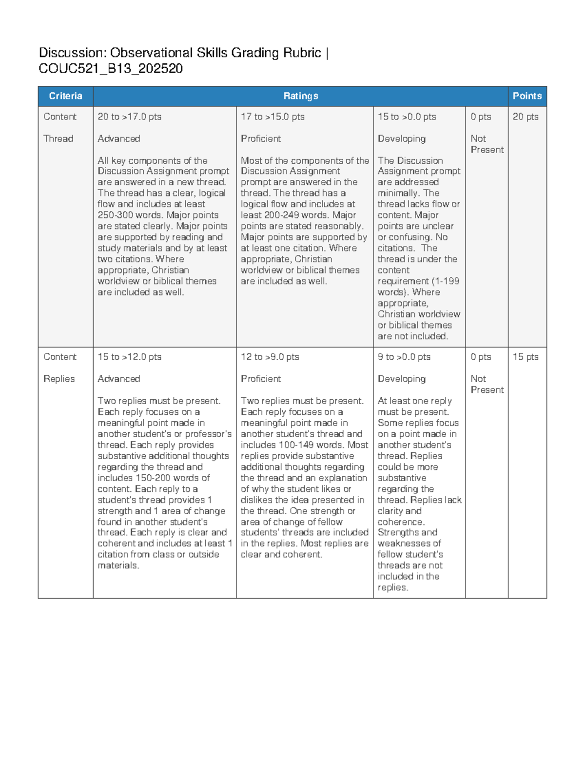 Discussion - Observational Skills Grading Rubric - Criteria Ratings ...