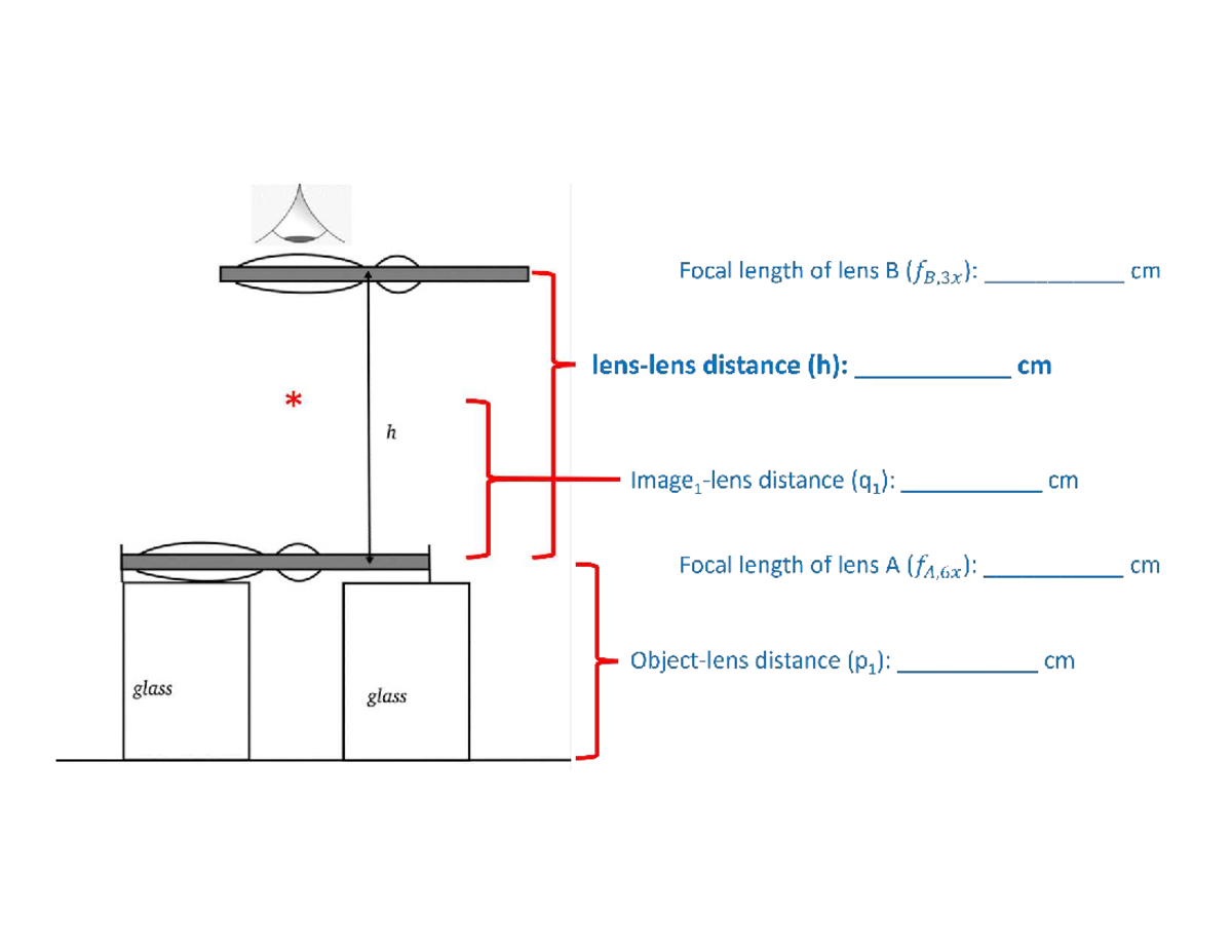 Lens - Visual for how the lens should be set up during lab, and what ...