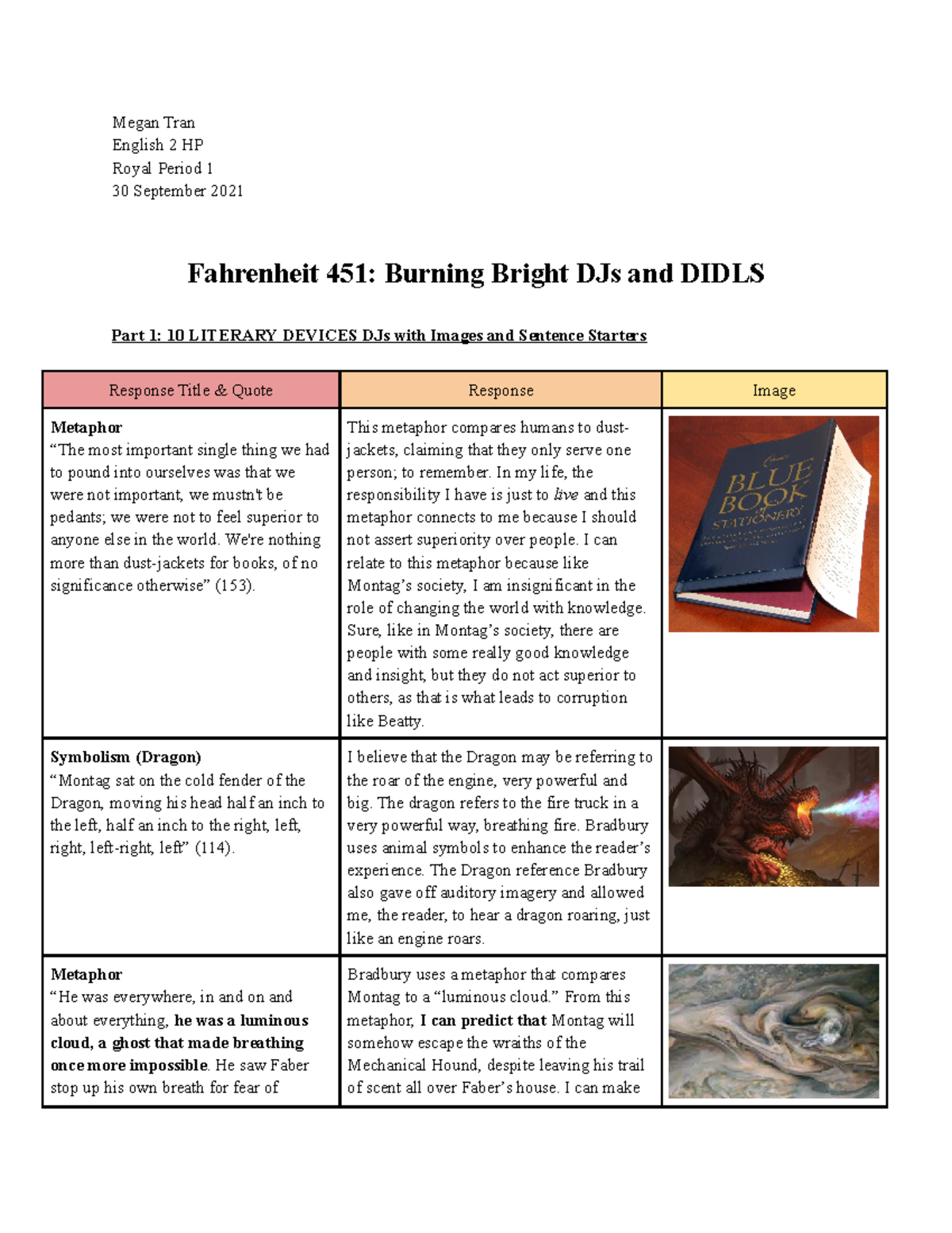 Fahrenheit 451 (ENG 2 HP) - Analysis of Literary Devices (DJs & DIDLS ...