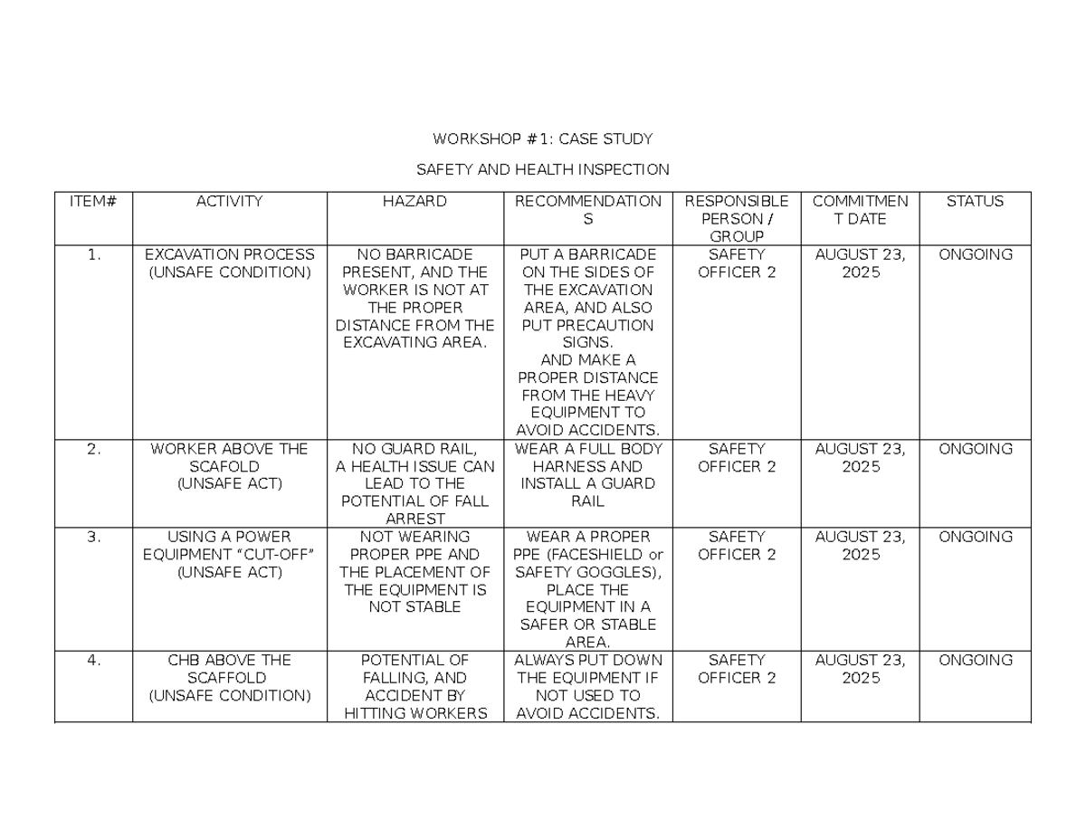 Workshop Case Study: Safety & Health Inspection Recommendations - Studocu
