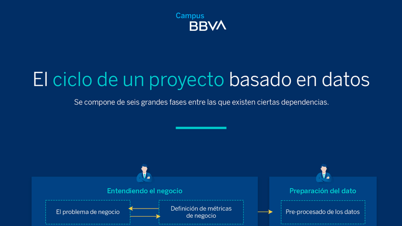 Módulo 3 - Proyectos Basados en Datos: Ciclo y Fases Clave - Studocu