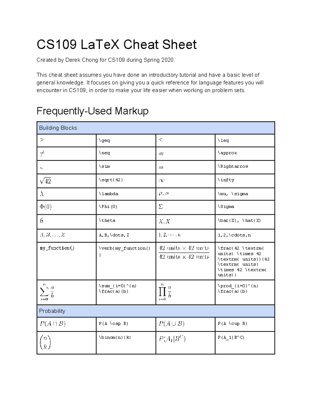 CS109 LaTeX Cheat Sheet: Quick Reference for Problem Sets - Studocu