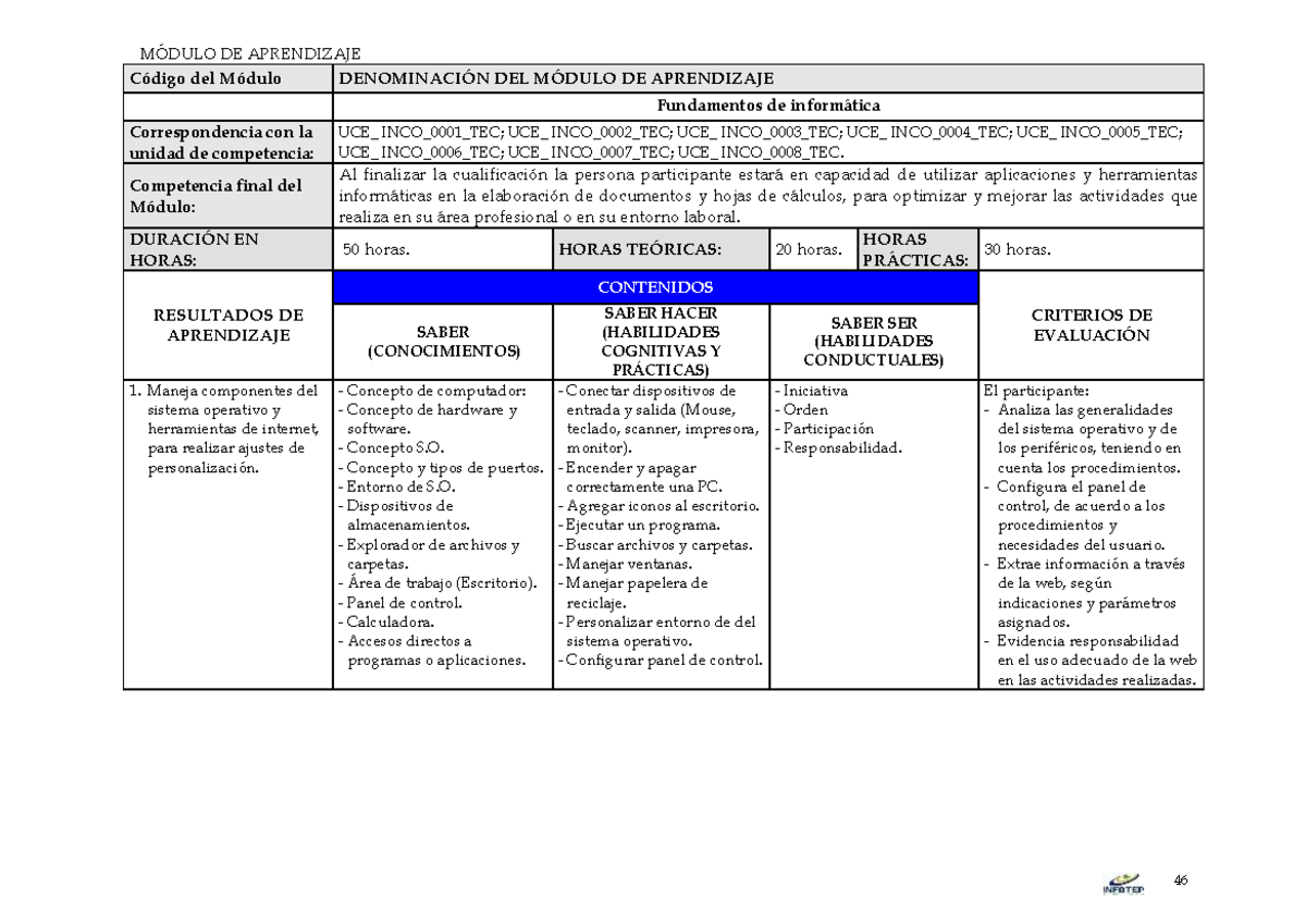 211208 Inco Tec Programación De Base De Datos Kpm Fundamentos De 2271