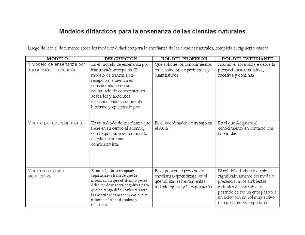 Cuadernillo Ciencias Naturales 2022 - Studocu