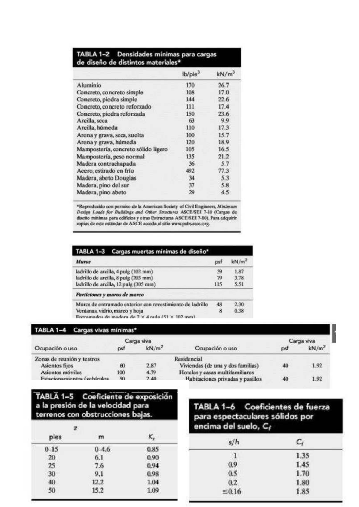 Tablas de densidades mínimas y cargas de diseño en estructuras - Studocu