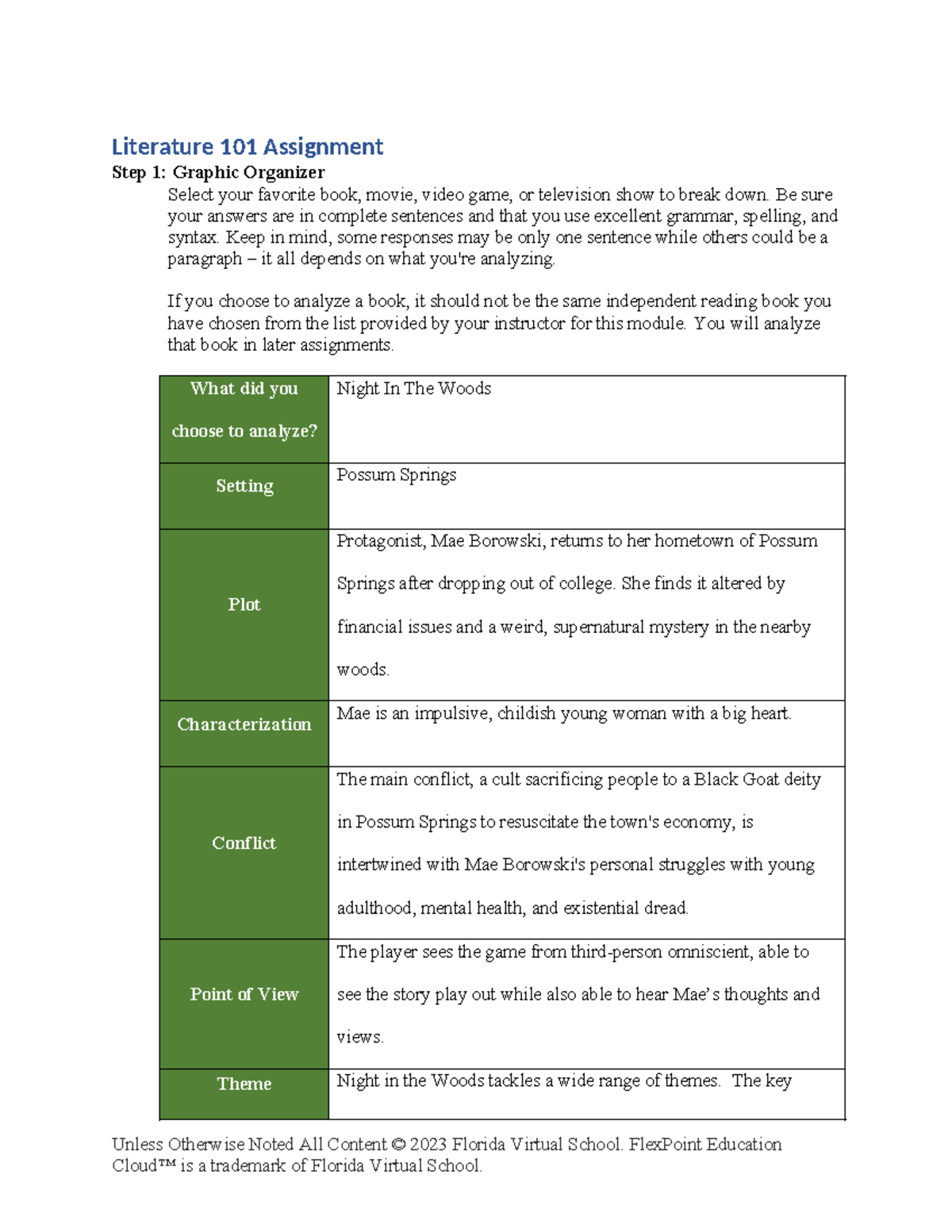 Literature 101 Assignment: Analyzing Night in the Woods - Studocu
