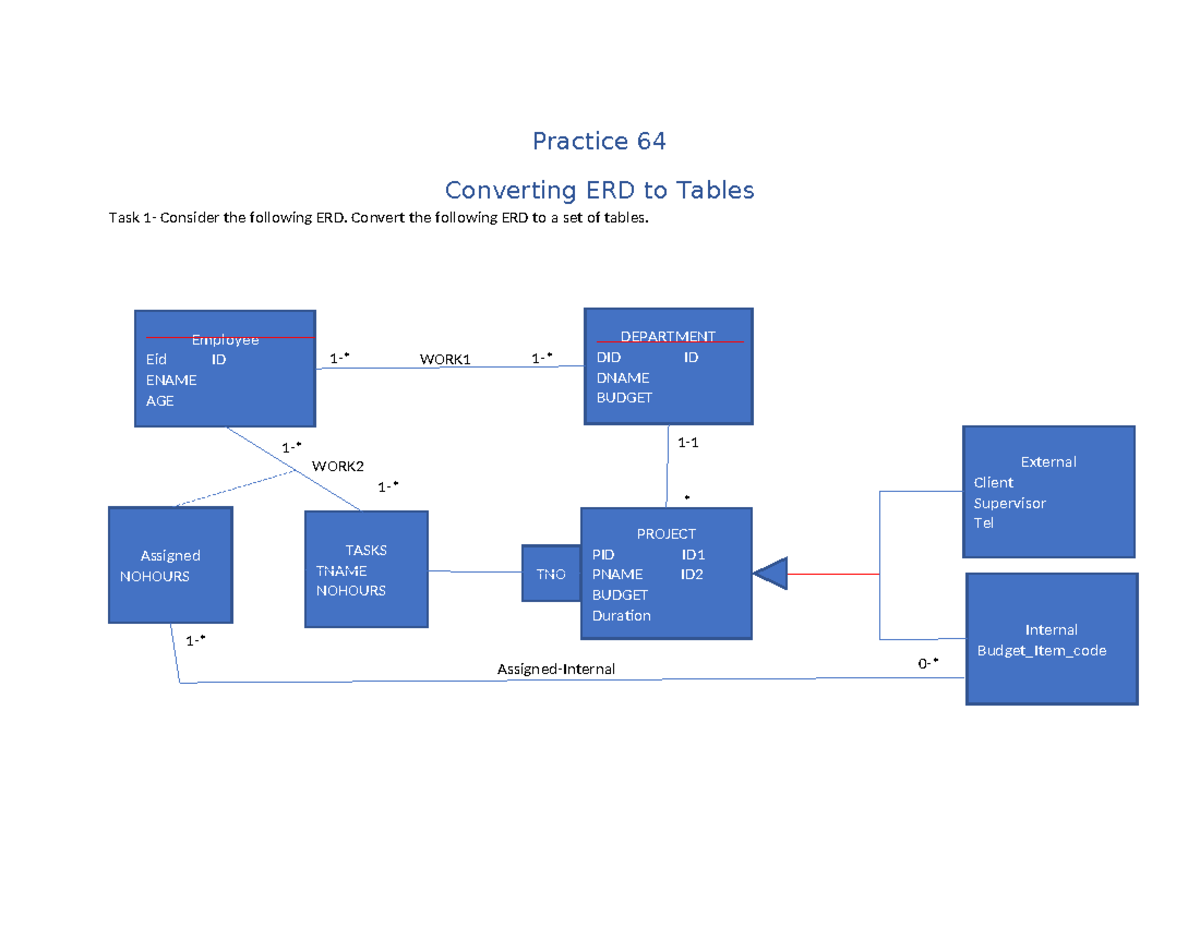 Practice 64: ERD to Tables Conversion Solution - Studocu