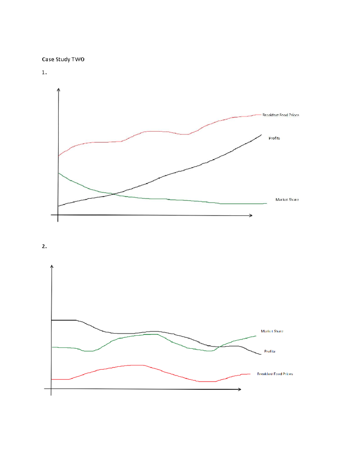 Case Study 2 Graphs - asdfaefa - HIST 1111 - Case Study TWO 1. Breakfast Food Prices Profits ...