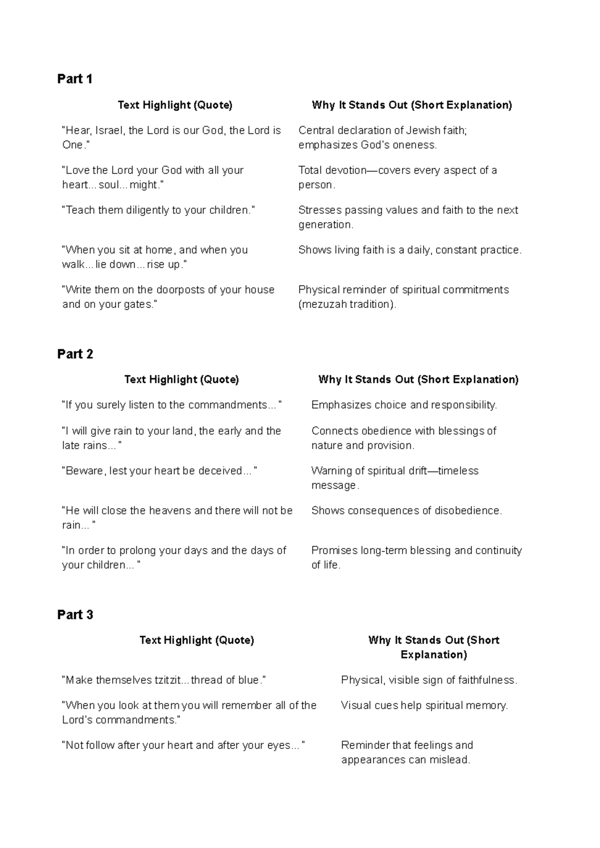World Religion - Lesson Plan for Memorizing the Shema - Studocu