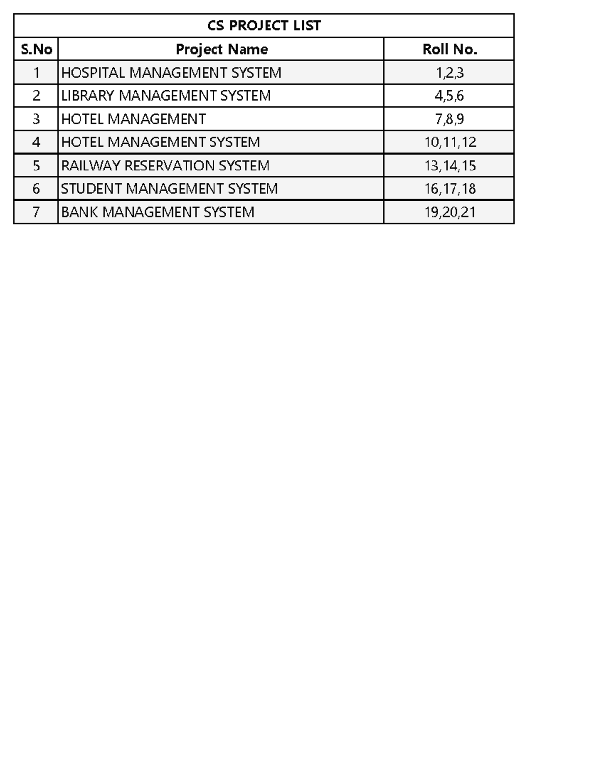 CS Project Topic LIST 2025 26 1 - Physics class 11 JEE & NEET practice ...