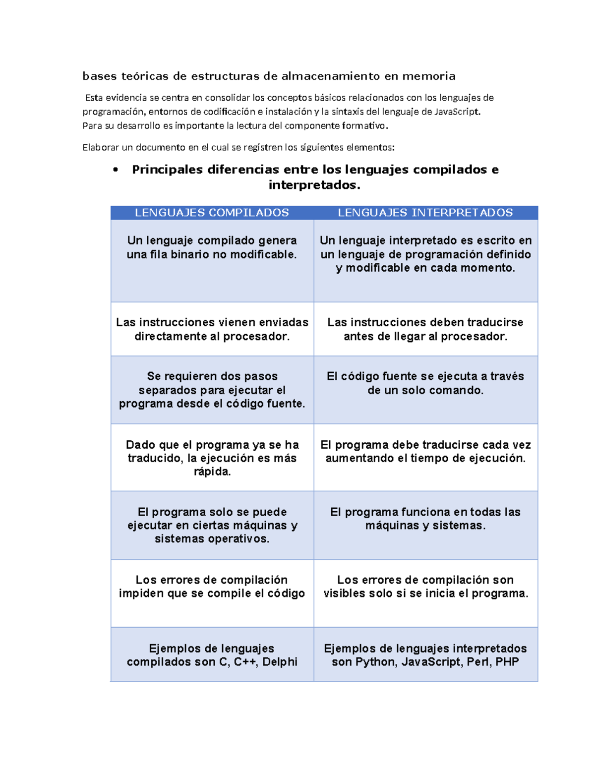 JavaScript - Apuntes sobre Estructuras de Almacenamiento y Lenguajes ...