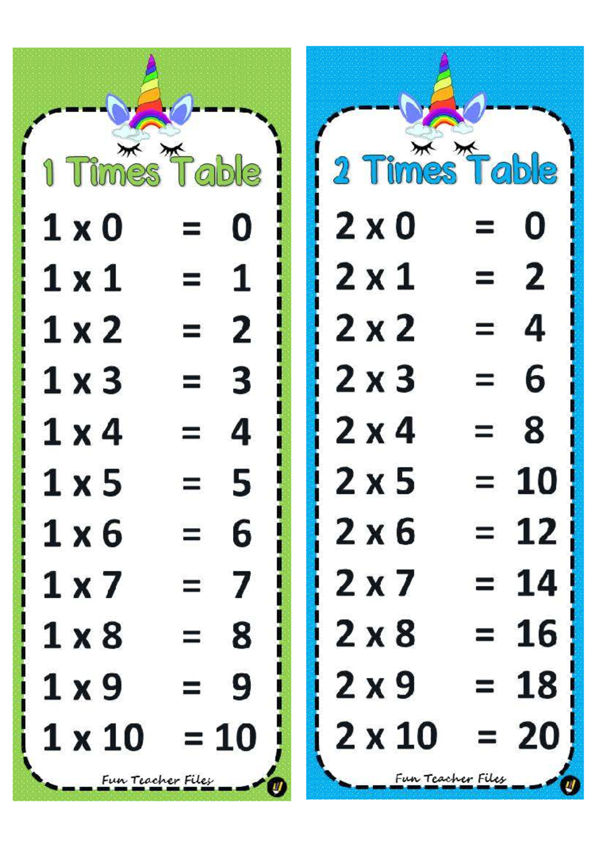 Multiplication Tables: M 1-10 for Fun Teacher Files - Studocu
