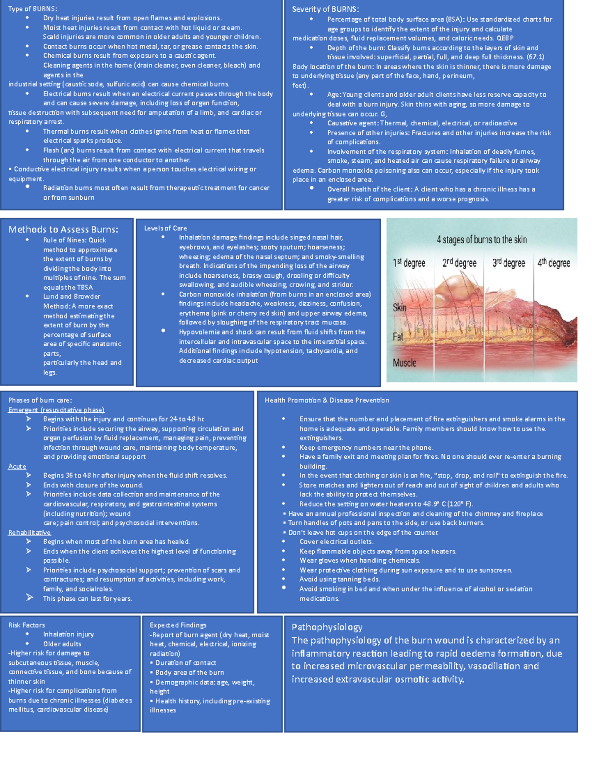 Burns - Comprehensive Concept Map & Care Guidelines - Studocu