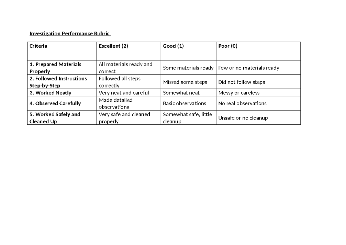 Investigation Performance Rubric - Investigation Performance Rubric ...