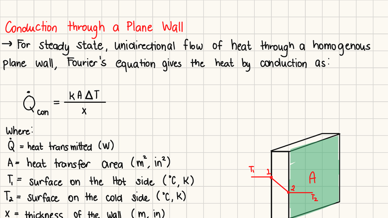 Lesson 2 - Heat Transfer: Plane Wall Analysis (ENGR 101) - Studocu