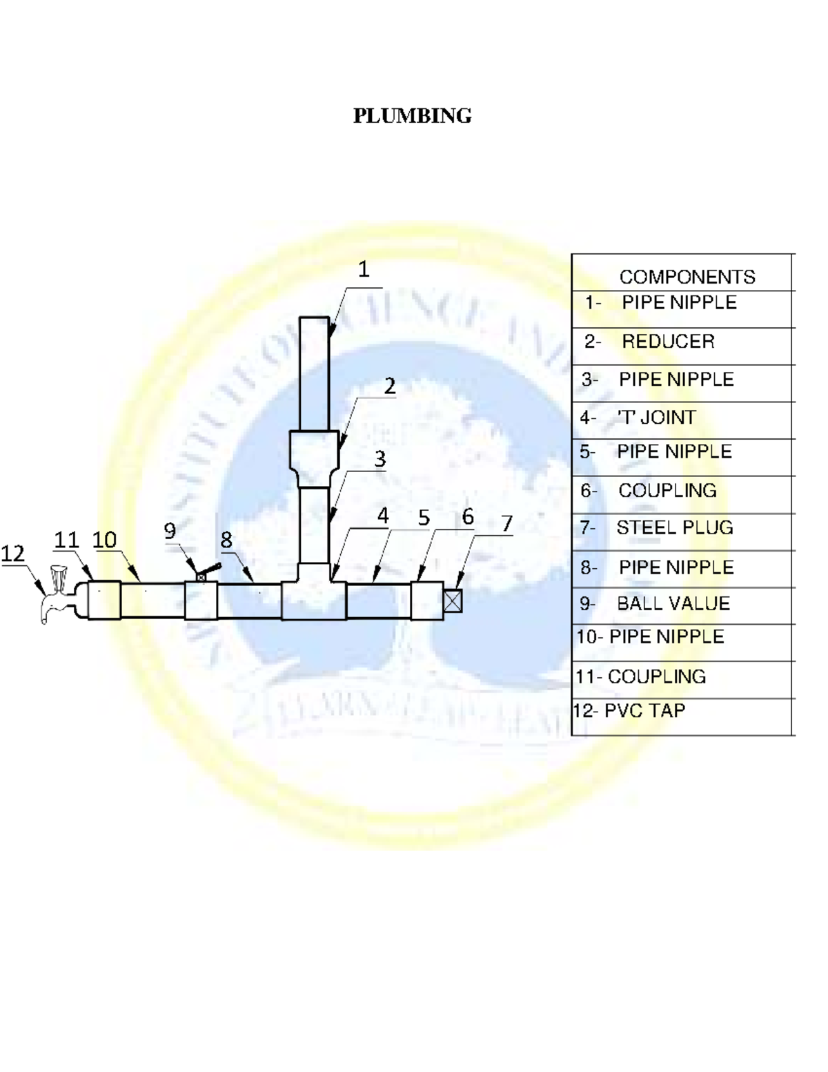 12 PLUMBING 1: Component Assembly & Application Notes - Studocu