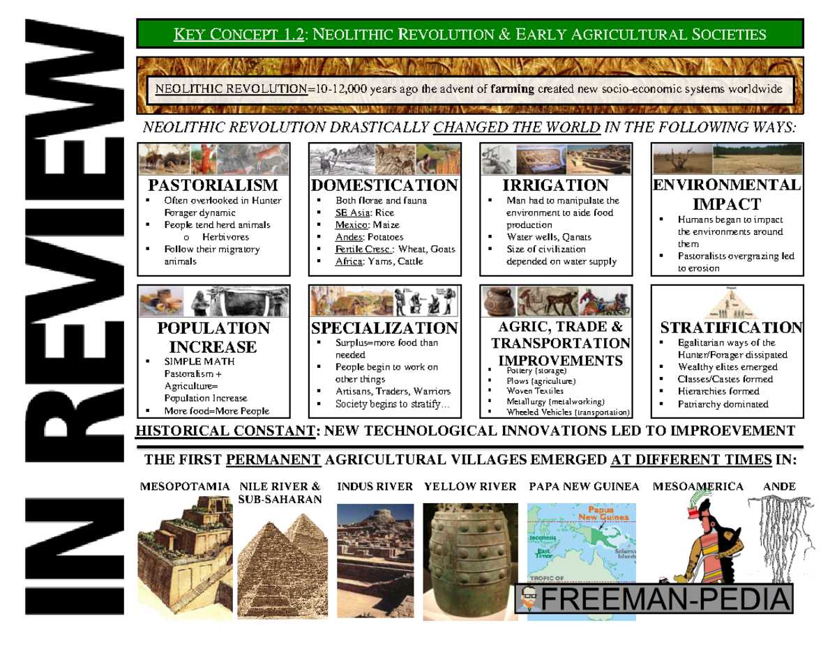 KEY CONCEPT 1.2: NEOLITHIC REVOLUTION & EARLY AGRICULTURAL SOCIETIES ...