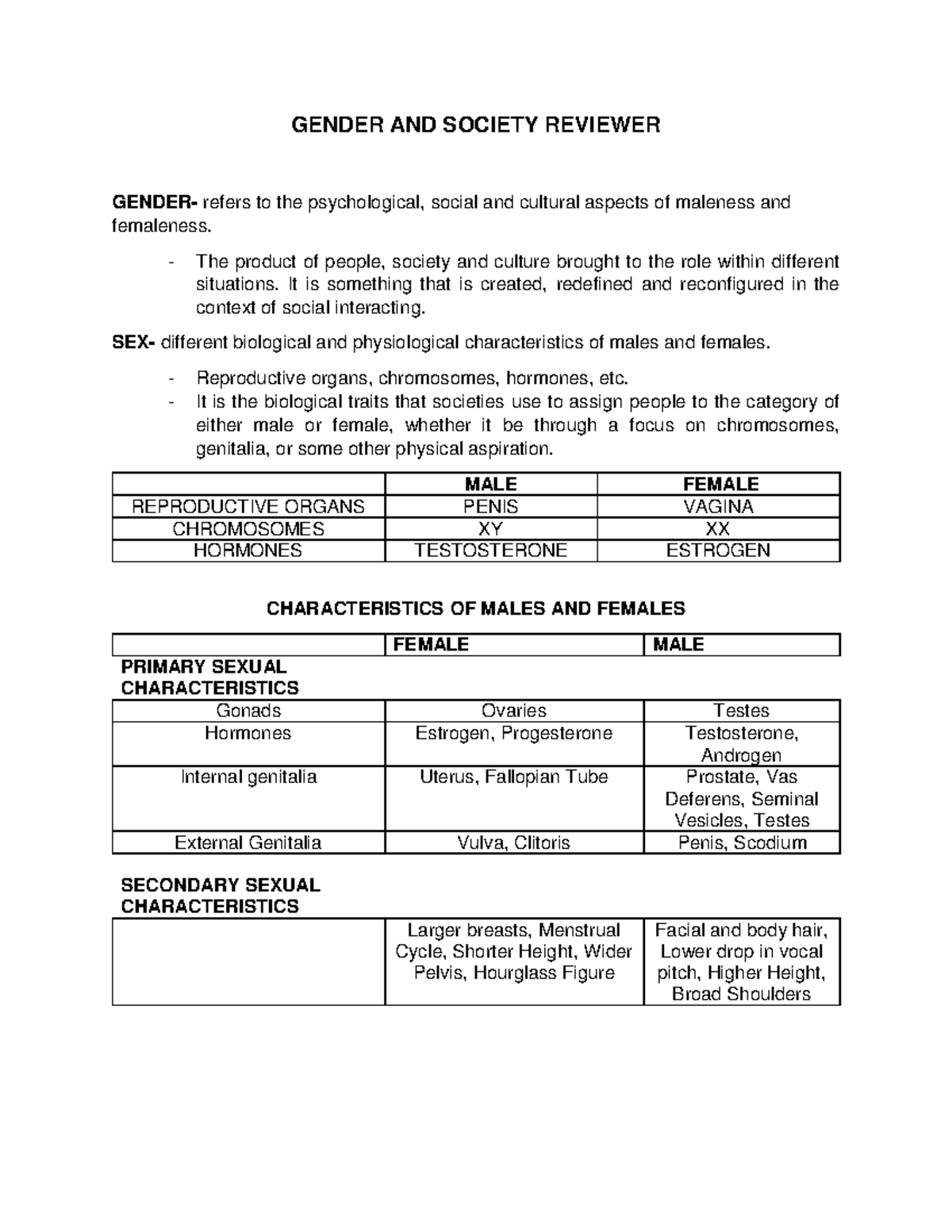Gender and Society (Gender Studies) Comprehensive Reviewer - Studocu