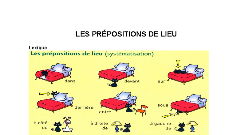 Les prépositions de lieu la ville - LES PRÉPOSITIONS DE LIEU Lexique ...