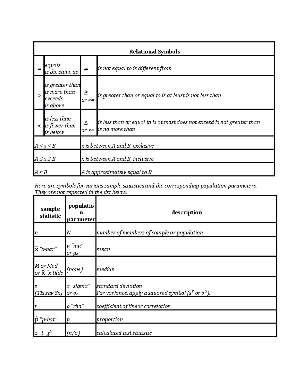 Statistics Symbols Cheat Sheet