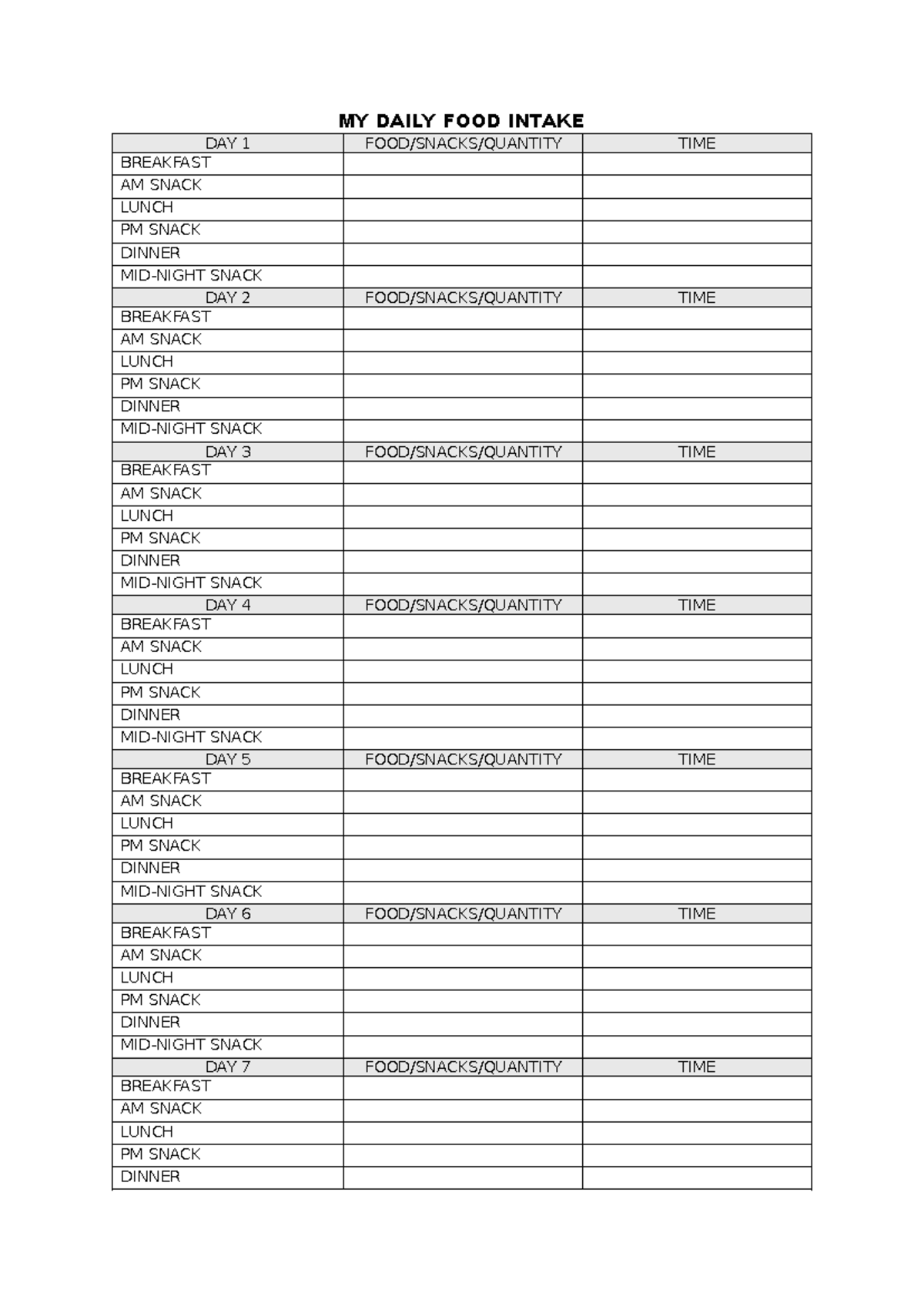 MY Daily FOOD Intake - MY DAILY FOOD INTAKE DAY 1 FOOD/SNACKS/QUANTITY ...