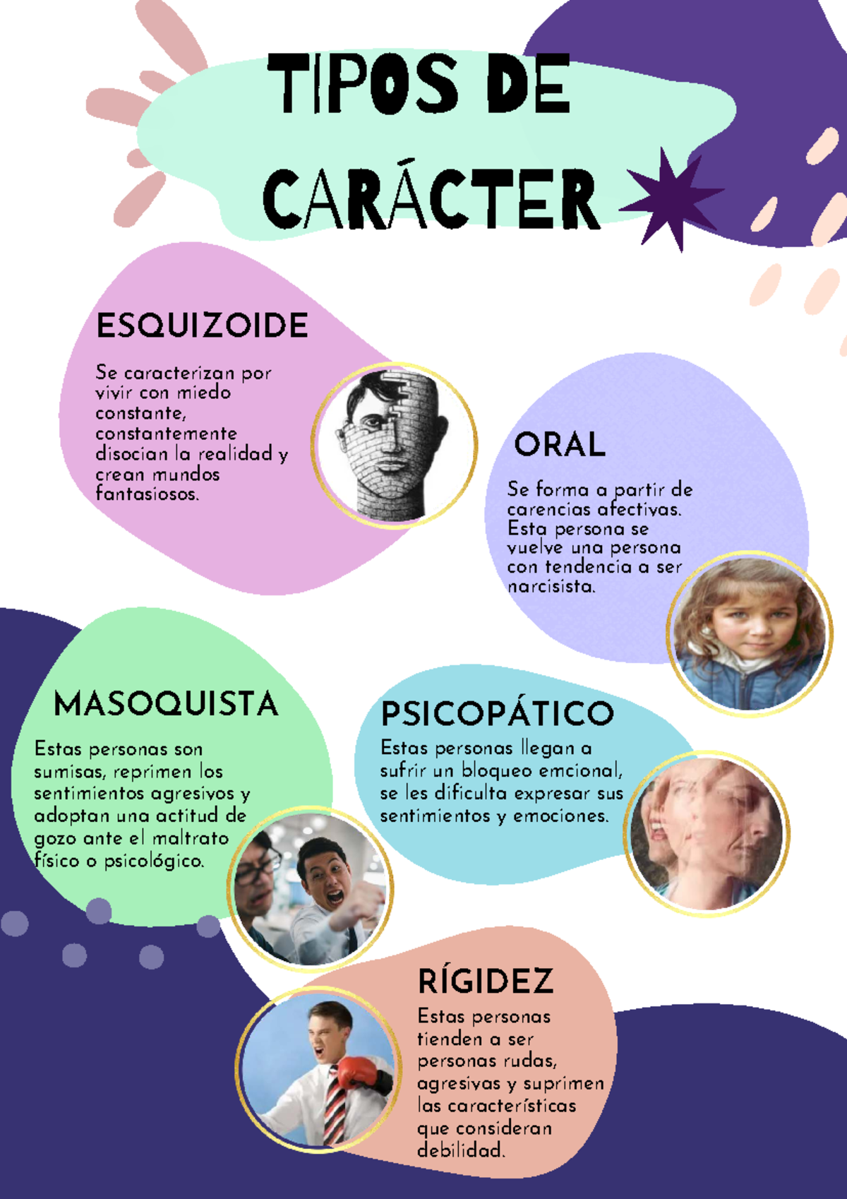 Tipos de caracter - TIPOS DE CARÁCTER Se forma a partir de carencias afectivas. Esta persona se ...