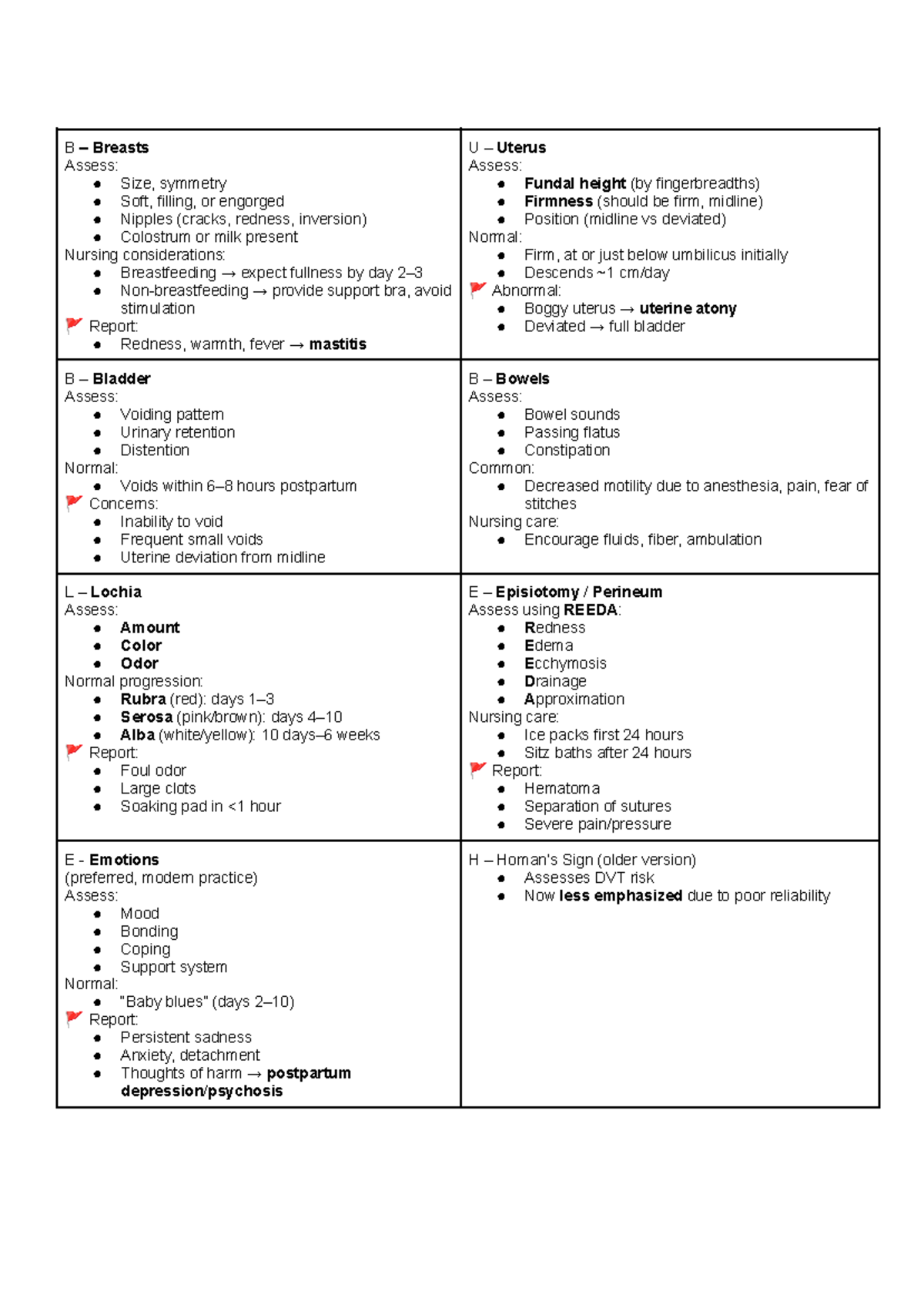 Postpartum Assessment Notes: BUBBLEE Framework - Studocu