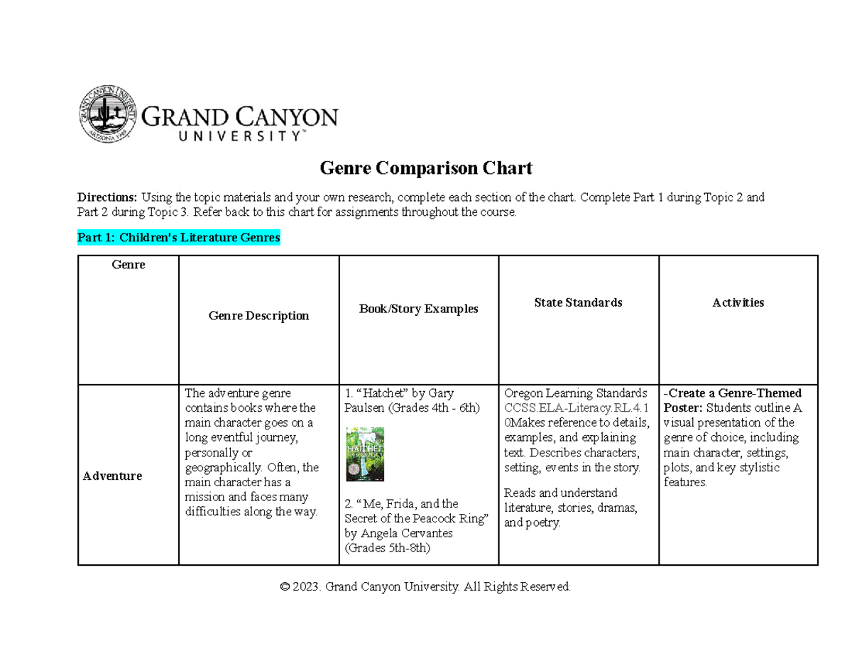REA305Genre-Comparison-Chart P 1N2 - Genre Comparison Chart Directions ...