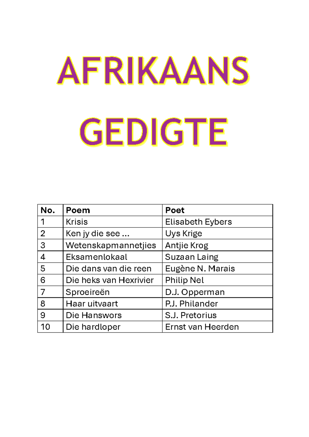 Afrikaans Poems Gr12: A Collection of Notable Works and Themes - Studocu