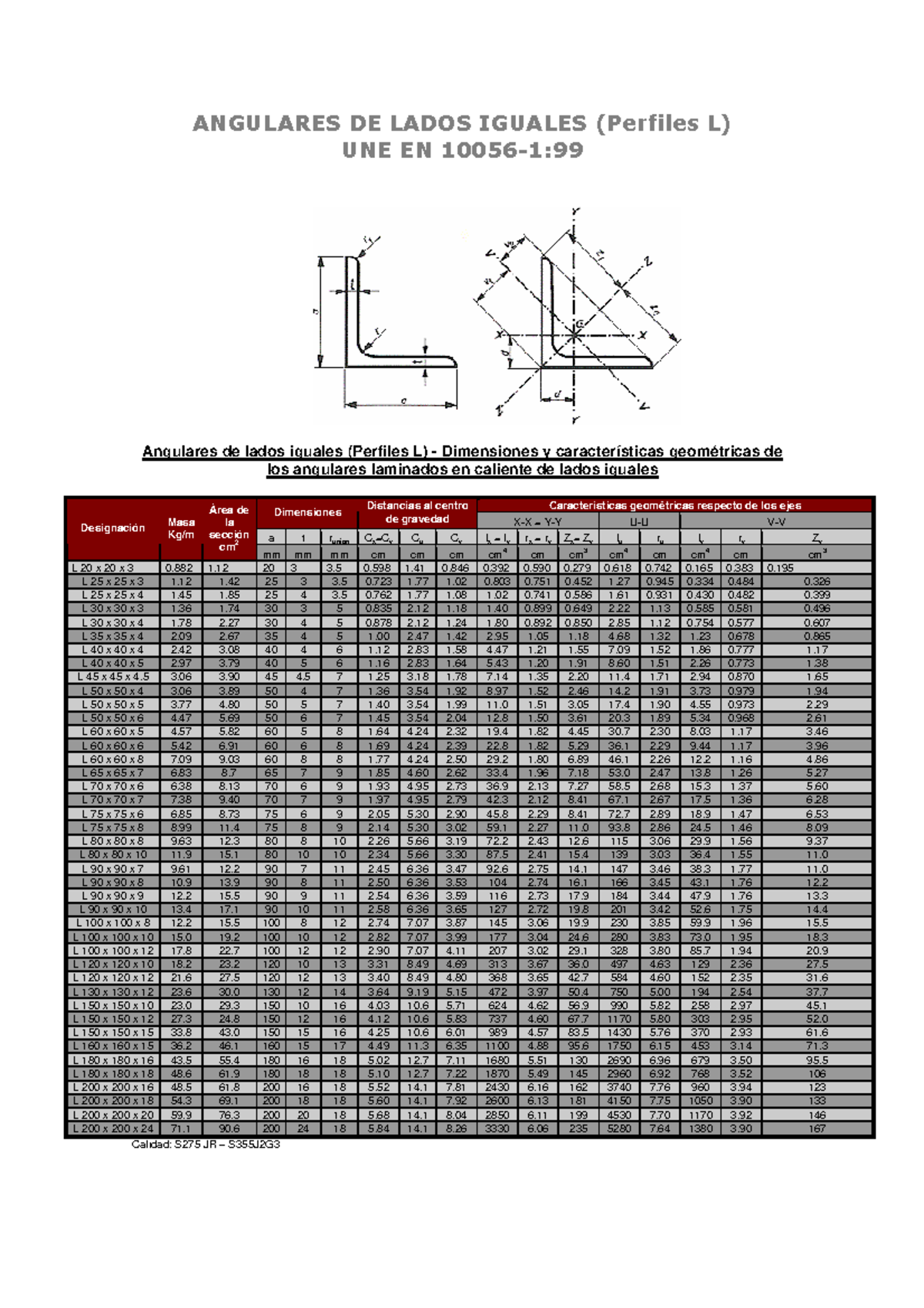 Angular-medidas original - ANGULARES DE LADOS IGUALES (Perfiles L ...