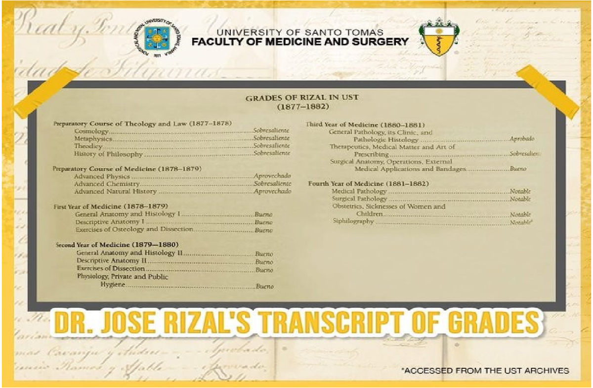 Transcript of Grades - UST Medicine Program (Course Code: 0316) - Studocu