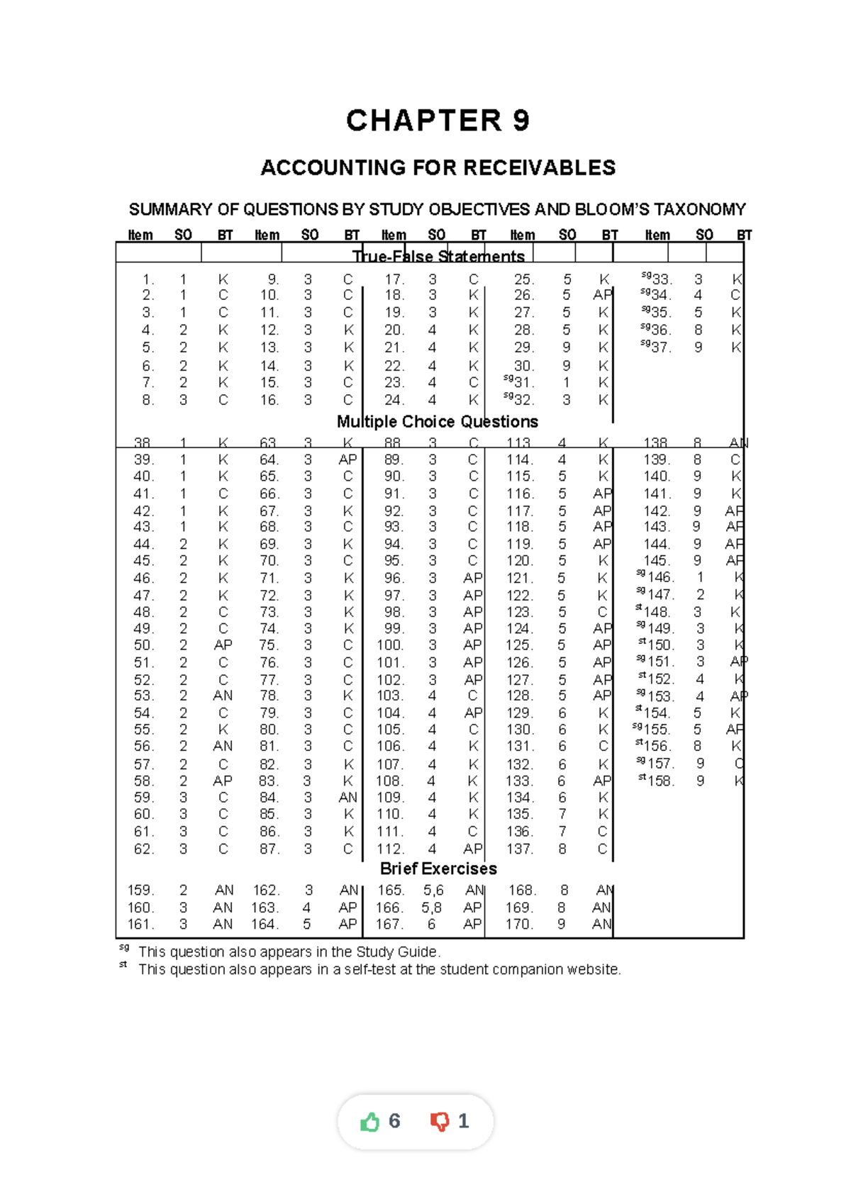 Test-bank-chapter 9 compress - CHAPTER 9 ACCOUNTING FOR RECEIVABLES ...