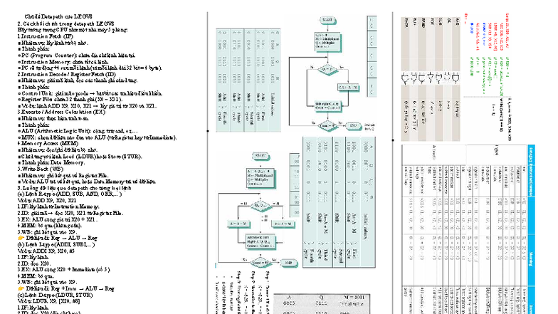 Cheat Sheet HTMT Final: Datapath LEGV8 Overview and Functions - Studocu