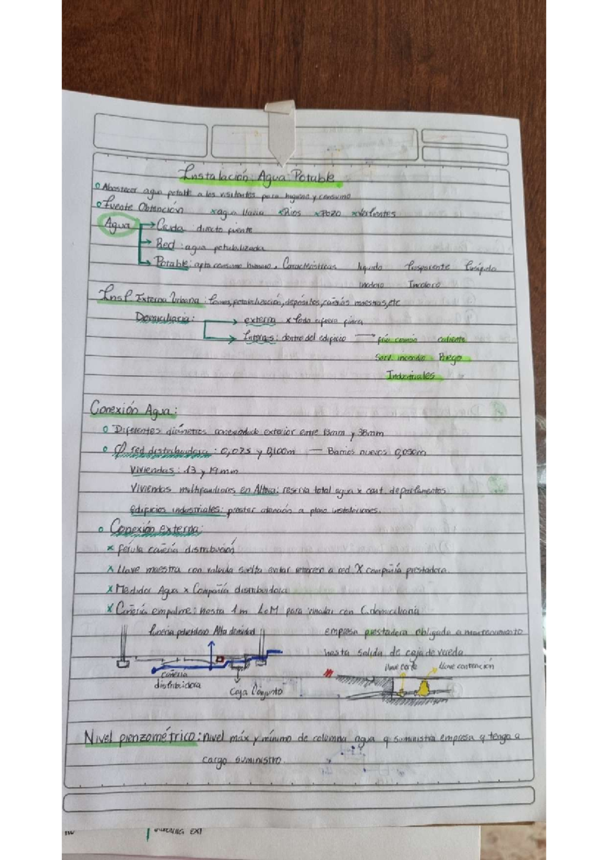 Agua Fría y Caliente: Apuntes para Parciales Cátedra Fornari - Studocu