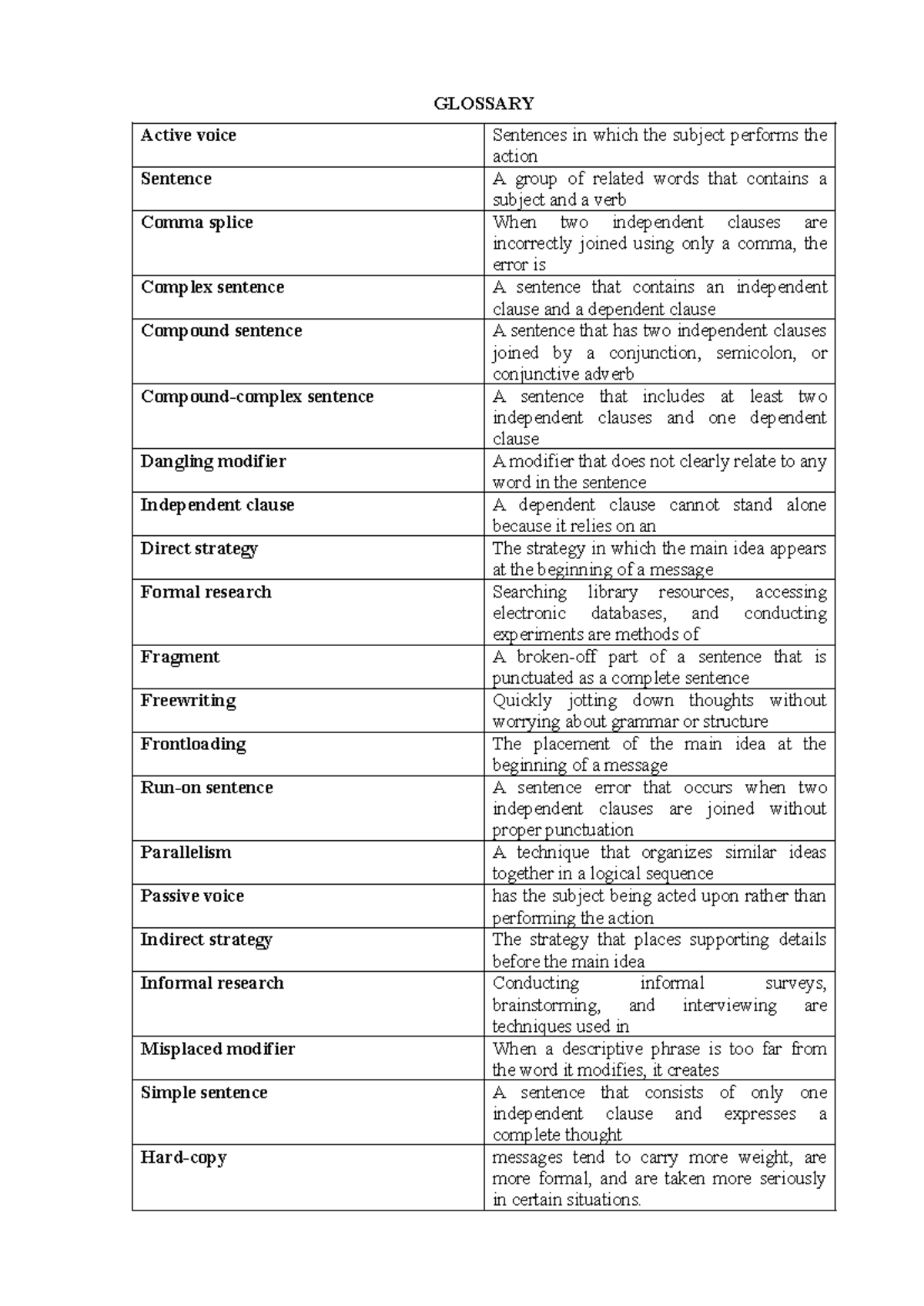 Glossary of Key Terms for Chapter 3 (ENG 101) - Studocu